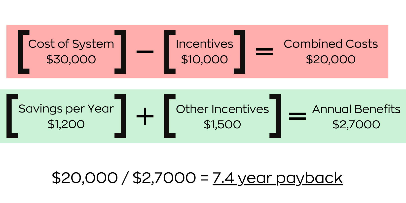 How Long Does It Take Solar Panels To Payback For The Cost?